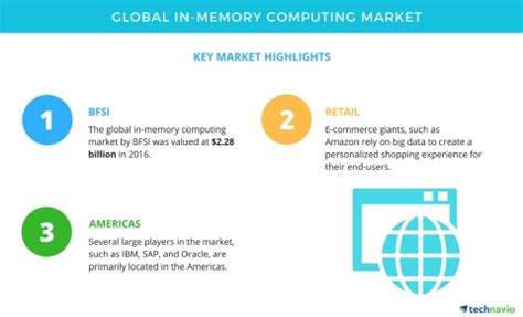 Americas Tops The Global In Memory Computing Market Technavio Business Wire