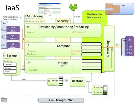 Dragon1 Watch Iaas Reference Model Experts