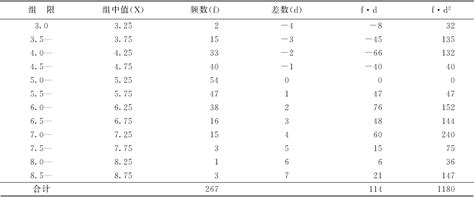 第二节 标准差 基础医学 医学