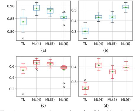 Figure 10 From Improving Robustness Of Deep Convolutional Neural
