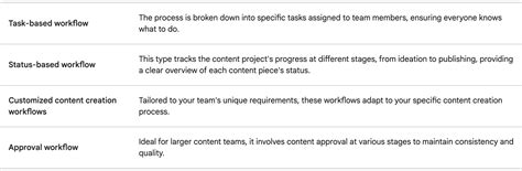 Content Creation Workflow What Is It And How To Build One