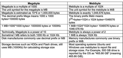 How To Display Files Sizes In Mb In Linuxubuntu