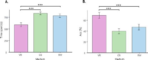 Figure 5 From Cognitive Effort During Visuospatial Problem Solving In