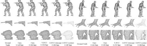 Gpcgc A Green Point Cloud Geometry Coding Method Paper And Code