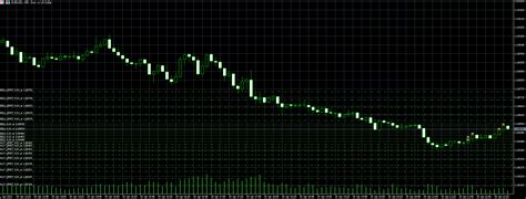 Pythonmetatrader5によるfx Bot開発1 My Researchdevelopment Record