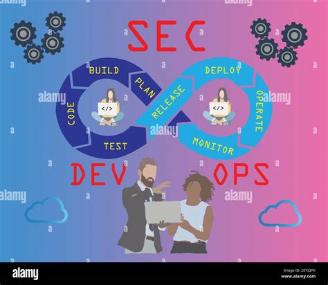 devsecops methodology of a secure software development process works cybersecurity concept