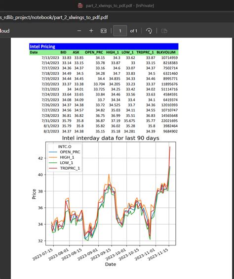 How To Integrate Financial Data From Refinitiv Data Platform To Excel With Xlwings Part 2