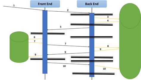 World Without DTC Decoding The Code
