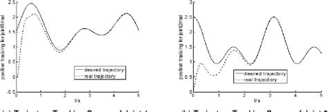 figure 2 from back stepping control of free floating space robot based