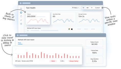 Test Analytics Browserstack Test Reporting And Analytics