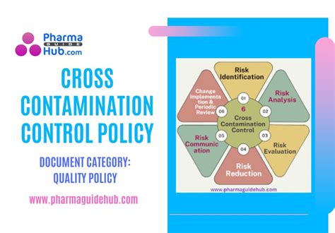 Cross Contamination Control Policy Pharmaguidehub