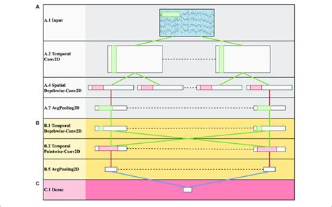 Architecture Schematization Of The Winning Solution Id 1 Based On Download Scientific Diagram
