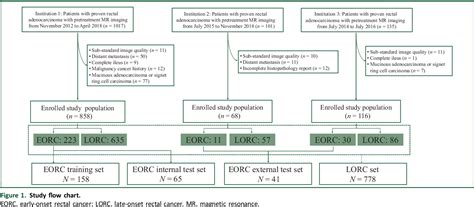 Figure 1 From Mri Based Radiomics For Stratifying Recurrence Risk Of