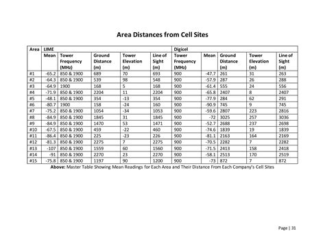 Csec Additional Mathematics Sba Docx