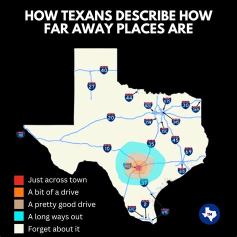 Houston Texas Memes