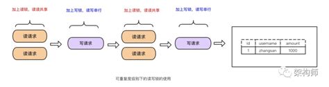 mysql事务的实现原理 诸事要记 日拱一卒