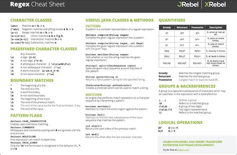 Jackson Raj On Linkedin Regex Cheat Sheet For Programmers