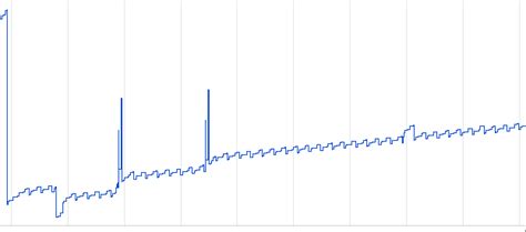 angularjs angular 1 5 interval and allowing gc to do it s work