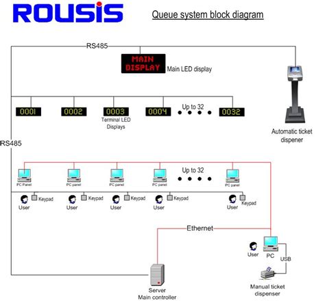 Diagram Queue At Paul Gorman Blog