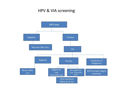 Pap Smear Interpretationpptx