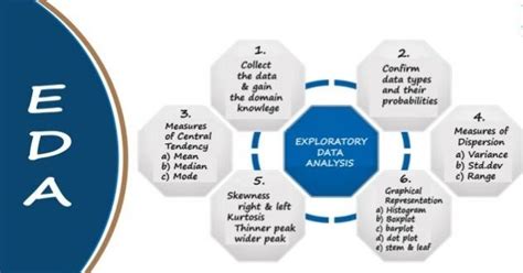 Sachin Patil On Linkedin Dataanalysis Exploratorydataanalysis Datascience