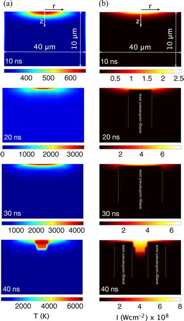 matlab plot of a the temperature variation within the material and