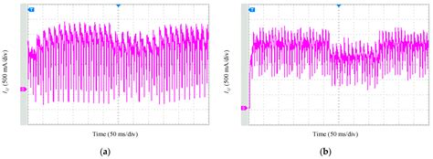 Active Disturbance Rejection Control Of Full Bridge Dcdc Converter For A Pulse Power Supply