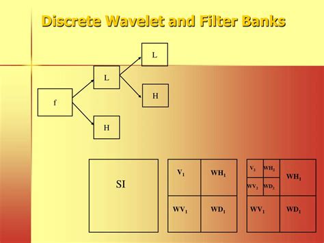 ppt wavelets theory and applications powerpoint presentation free