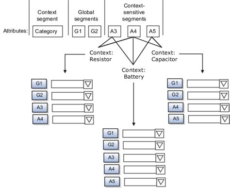 Overview Of Descriptive Flexfields