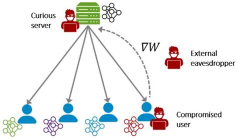 Suchismita Moharana On Linkedin Software Hardware Network Routers Trojan Rootkits