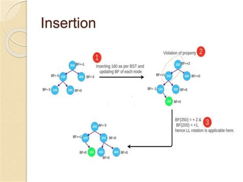 Heap Types Trees PPT