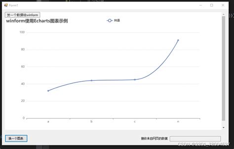 Winform桌面程序嵌入echarts图表，程序使用c和js完成，内容涉及到嵌入cefsharp第三方浏览器控件winform与内嵌