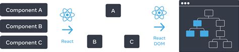 将 Ui 视为树 React中文文档 React中文文档镜像