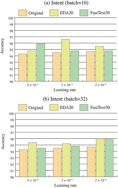 A System For Interviewing And Collecting Statements Based On Intent Classification And Named
