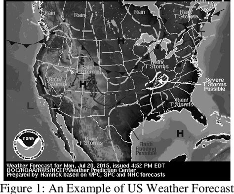 Figure 1 From Real Time Weather Forecasting Using Multidimensional