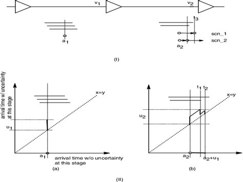 Path Based ∆ Delay Calculation Download Scientific Diagram
