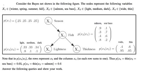 Solved Consider The Bayes Net Shown In The Following Figure