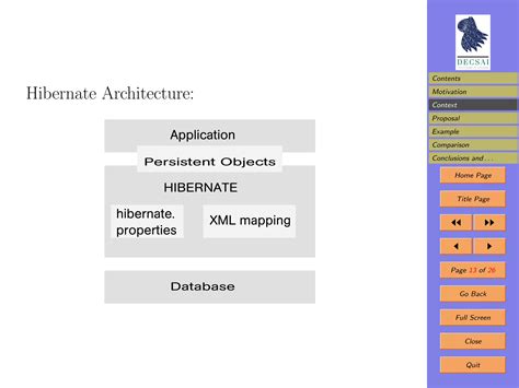 Generalised Fuzzy Types And Queryingimplementation Within The Hibernate Framework Ppt