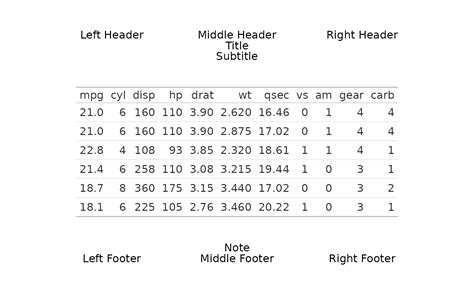 Create A Gridify Object Gridify Gridify