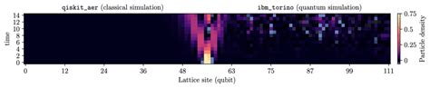 IBM Quantum Computing Quantum Computing With Quantum Zeitgeist