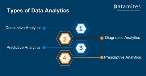 data analytics lifecycle from data collection to insights datamites