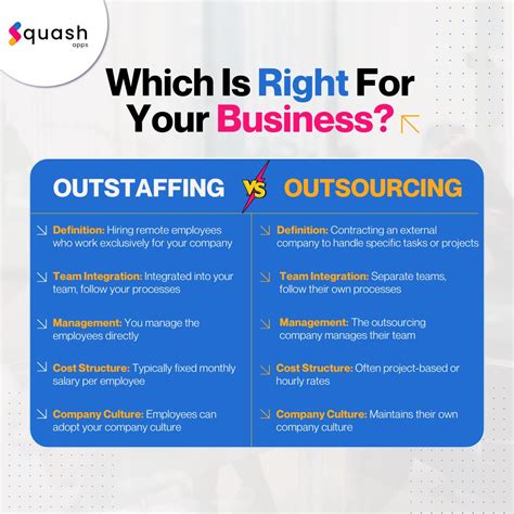 Squash Apps On Linkedin Outstaffing Outsourcing Businessgrowth