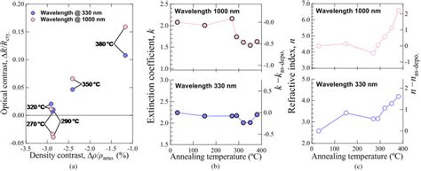 A Correlation Between Optical Contrast And Density Contrast For Crgt