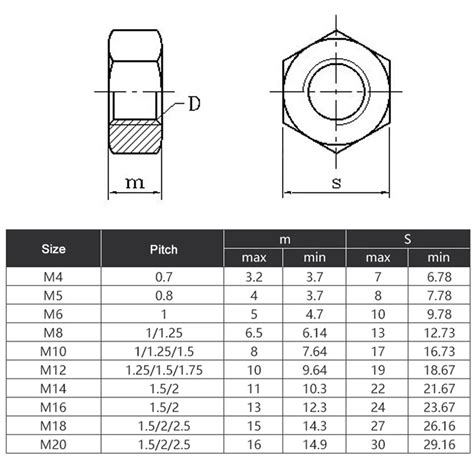 M10 Nut Inside Diameter At Valeria Sturm Blog