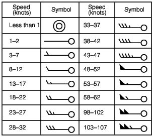 MetLink Royal Meteorological Society Weather Charts