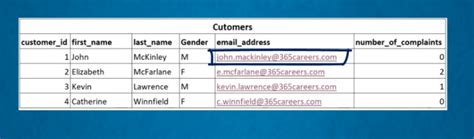 Databases Vs Spreadsheets 365 Data Science Databases Vs Spreadsheets 365 Data Science