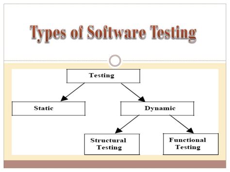 Ppt Types Of Software Testing Powerpoint Presentation Free Download Id7113530