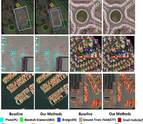 Figure 4 From Reppoints Based Multiscale Task Enhancement Network And