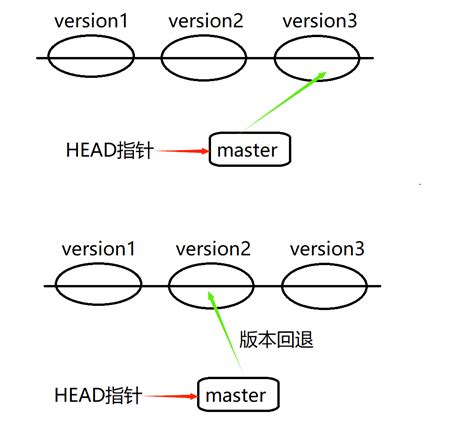 【git】万字详解 Git 的原理与使用（上） Csdn博客