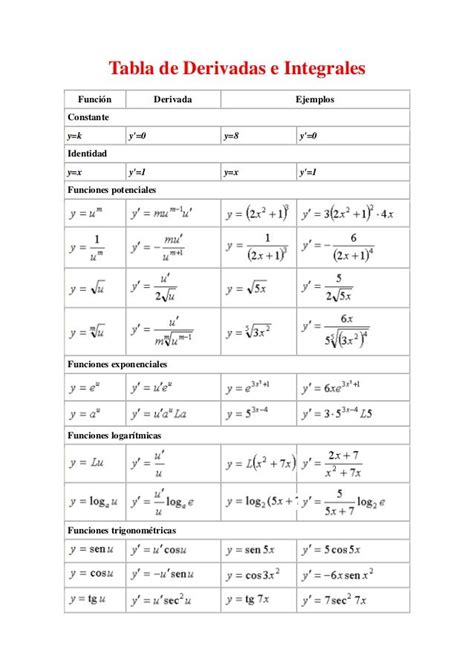 Tabla De Derivadas E Integrales Artofit